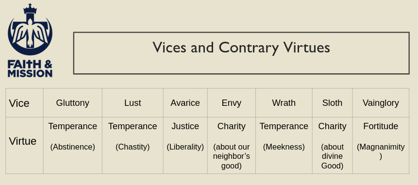 Vices and Virtues – Bound in Love