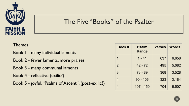The Five Books of the Psalms – Bound in Love